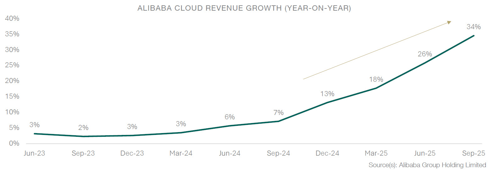 UBP | New era for China technology | Investment Outlook 2026
