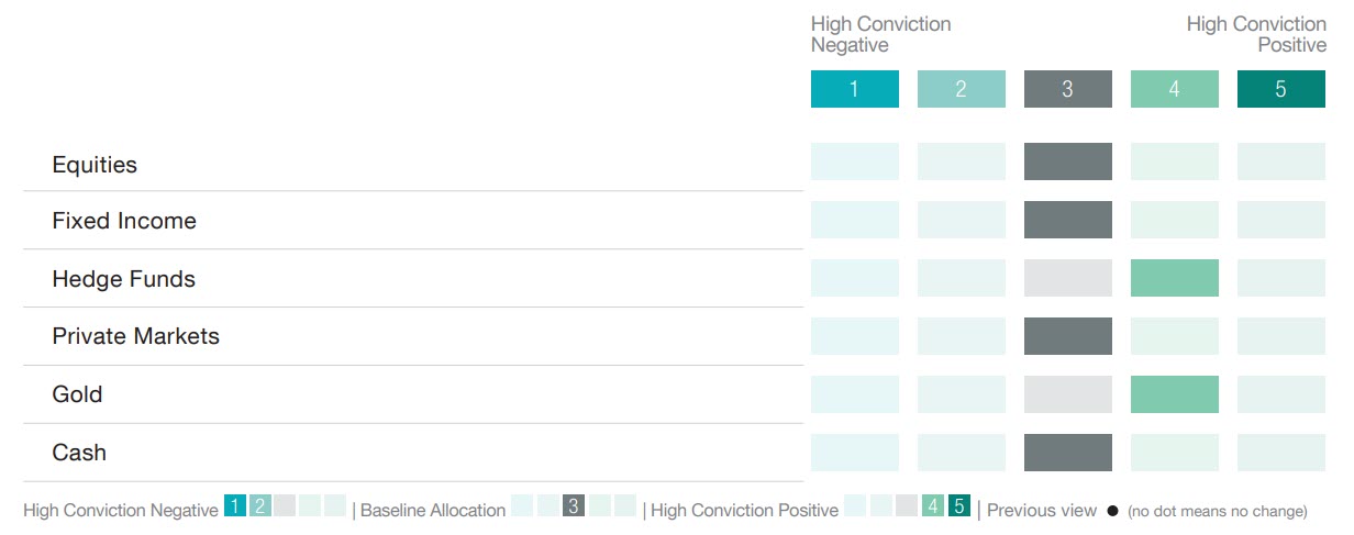 UBP Weekly View - Nvidia disappoints, yet tech stocks advance